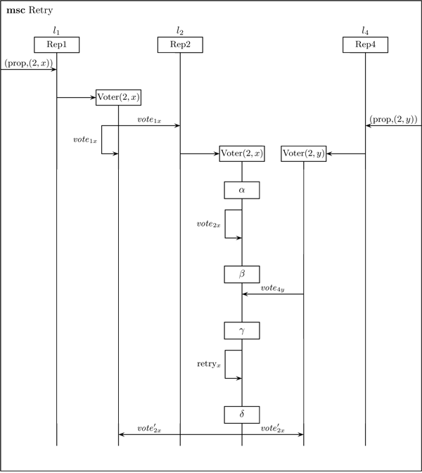 The two-thirds consensus protocol